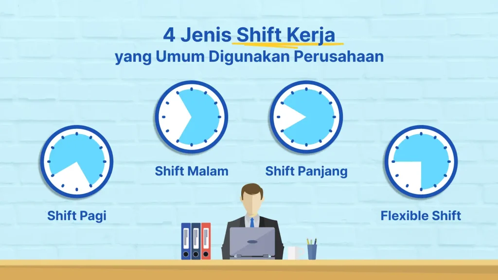 Pengertian dan 4 Jenis Shift Kerja Umum di Perusahaan