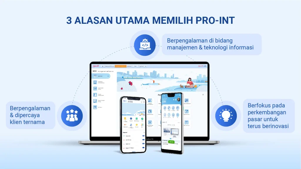 Pro-Int HRIS: Software HRIS Terbaik No.1 di Indonesia