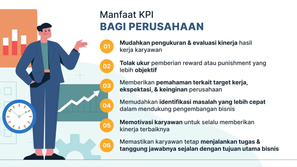 Indikator SMART & Manfaat KPI bagi Karyawan dan Perusahaan