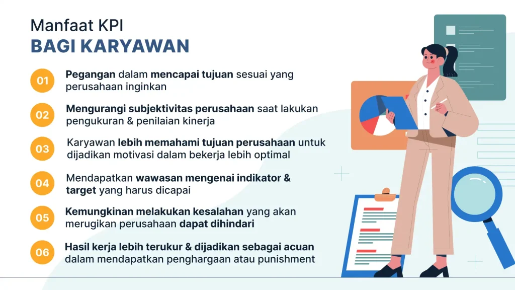 Indikator SMART & Manfaat KPI bagi Karyawan dan Perusahaan