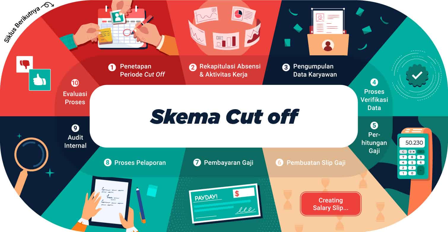 Cut Off: Peran, Manfaat & Skema Umum Perusahaan
