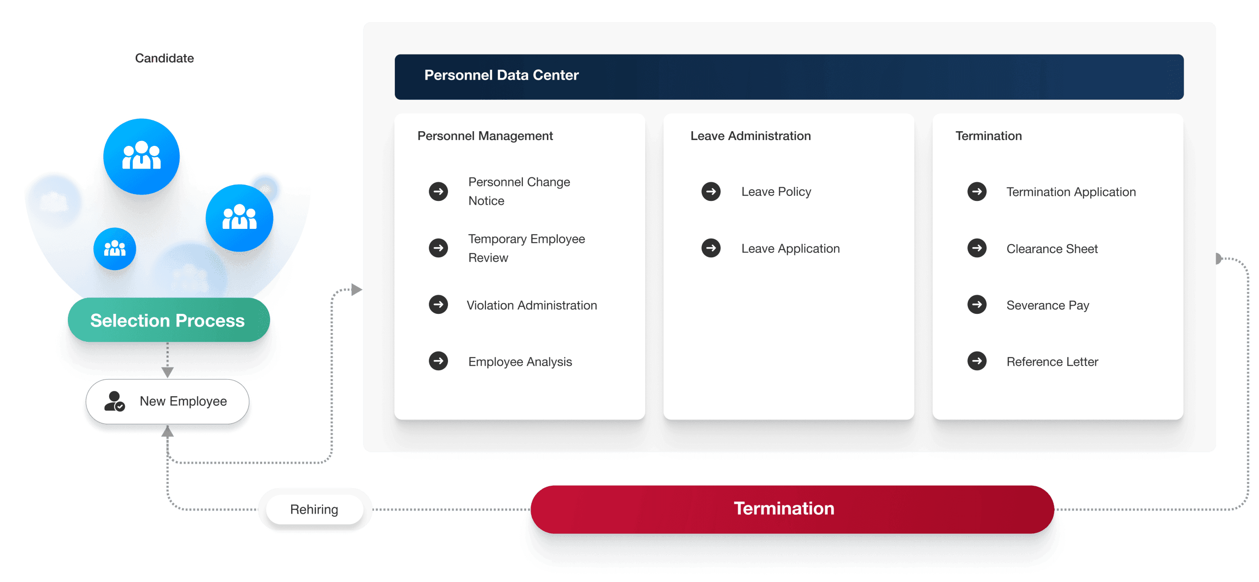 Workforce Administration | Pro-Int HRIS