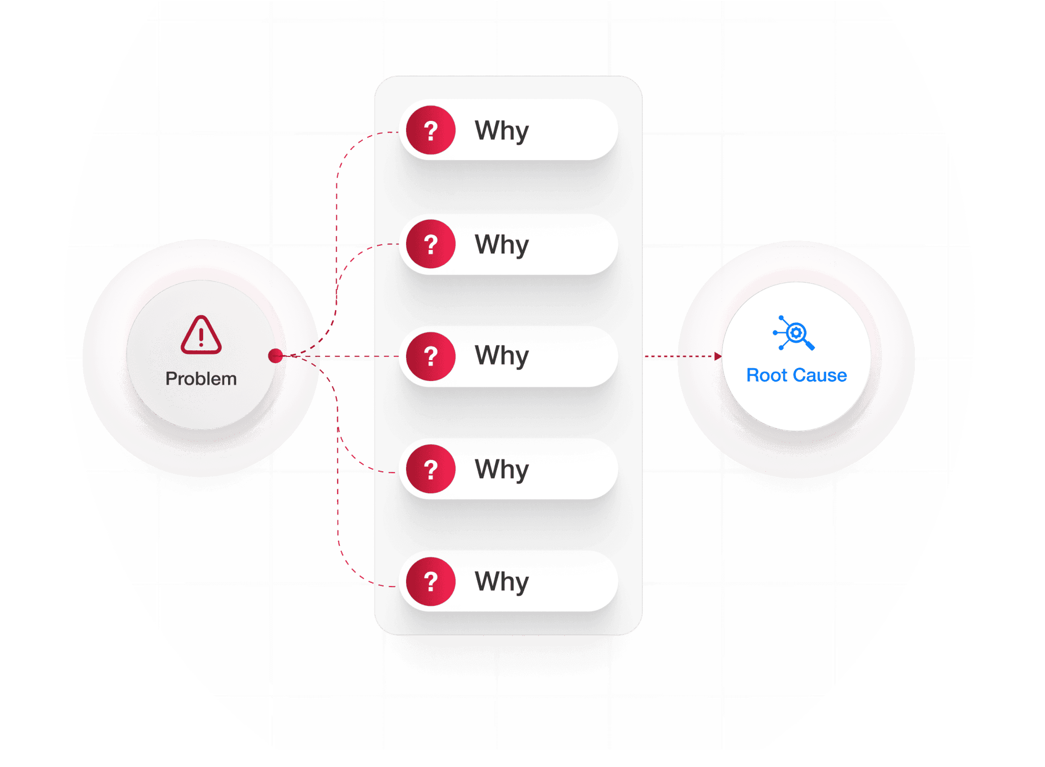Problem Solving - Pro-Int Software