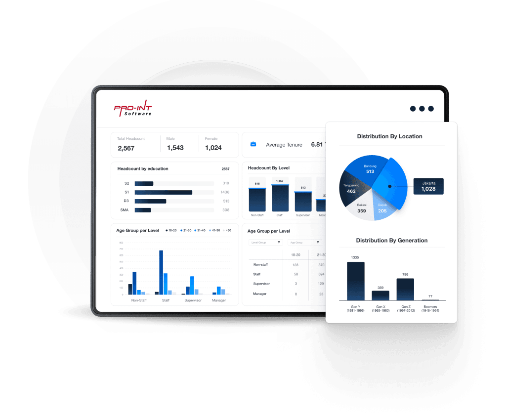 Dashboard HRIS – Pantau Data HR Real-Time | Pro-Int