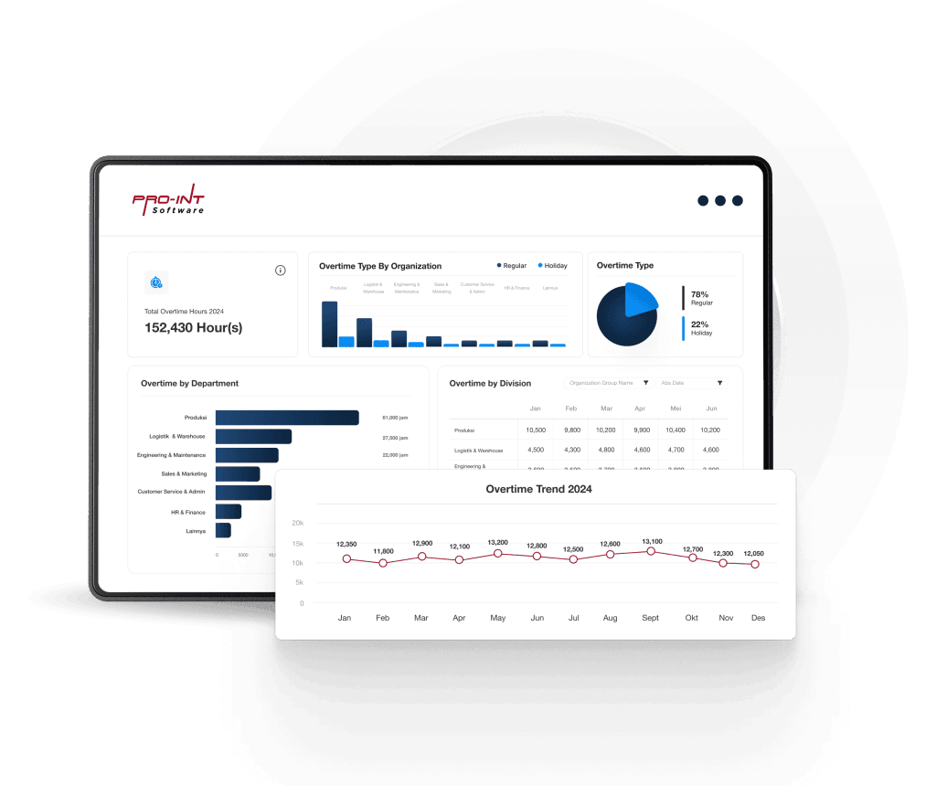 HRIS - Pro-Int Software