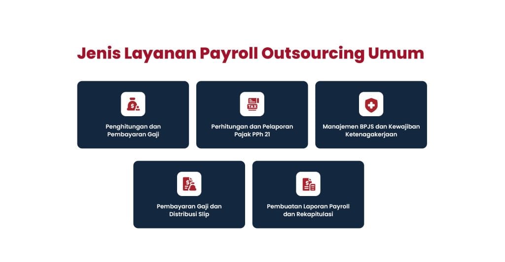 Payroll Outsourcing: Arti, Manfaat & Tips Memilih Vendor