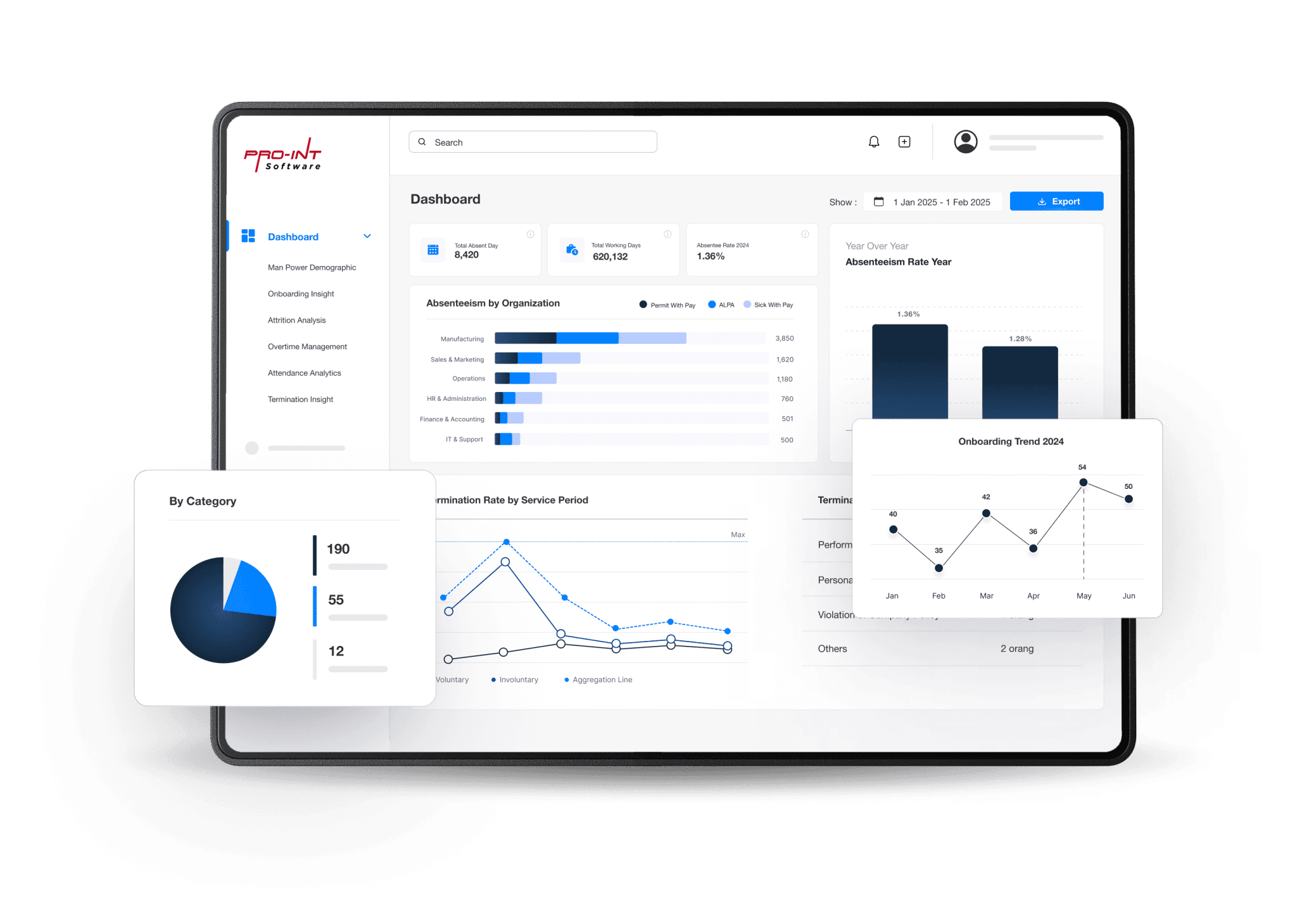 HRIS - Pro-Int Software