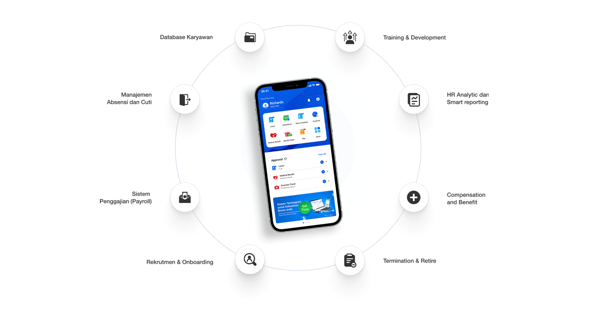 Alasan Mengapa Pro-int Menjadi HRIS Terbaik di Indonesia