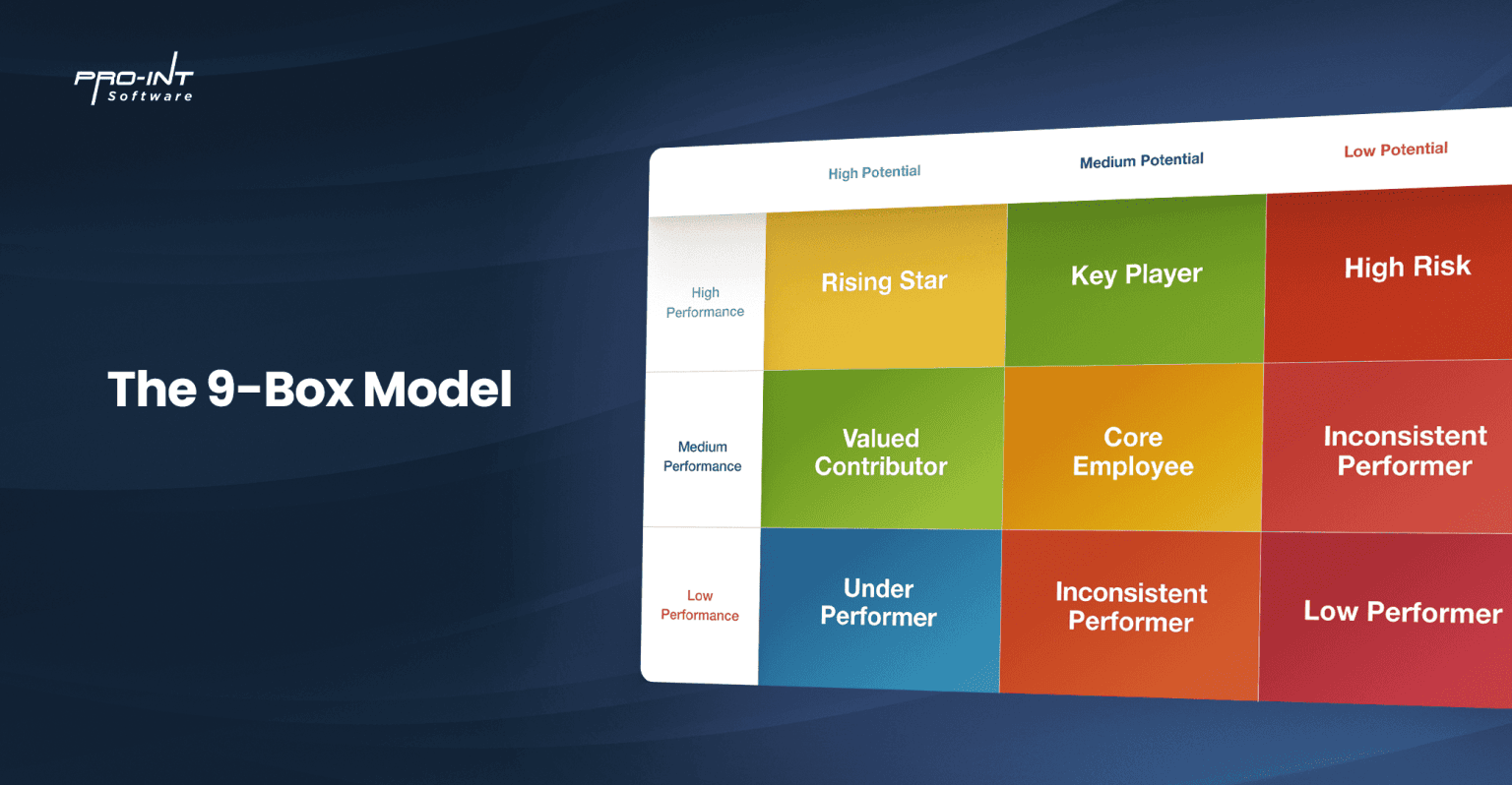 9-Box Model untuk Talent Management & Evaluasi Karyawan